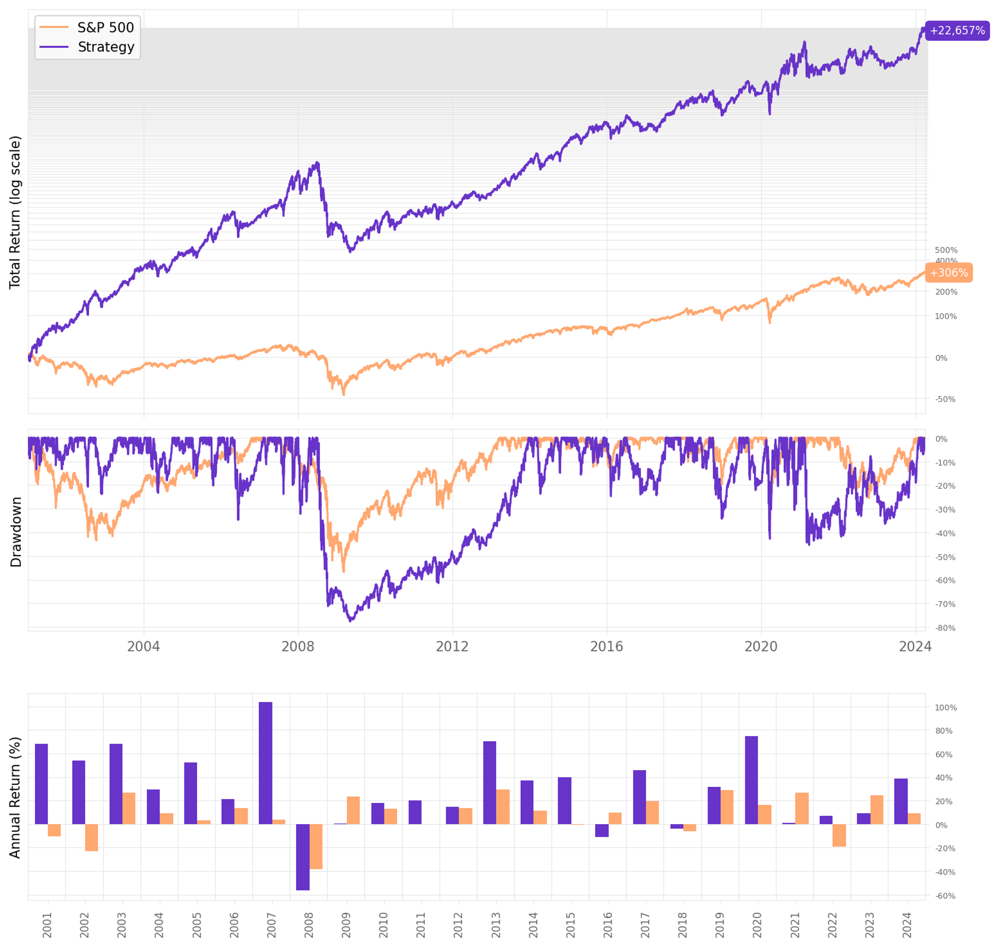 Momentum-based Long & Short Equities Portfolio