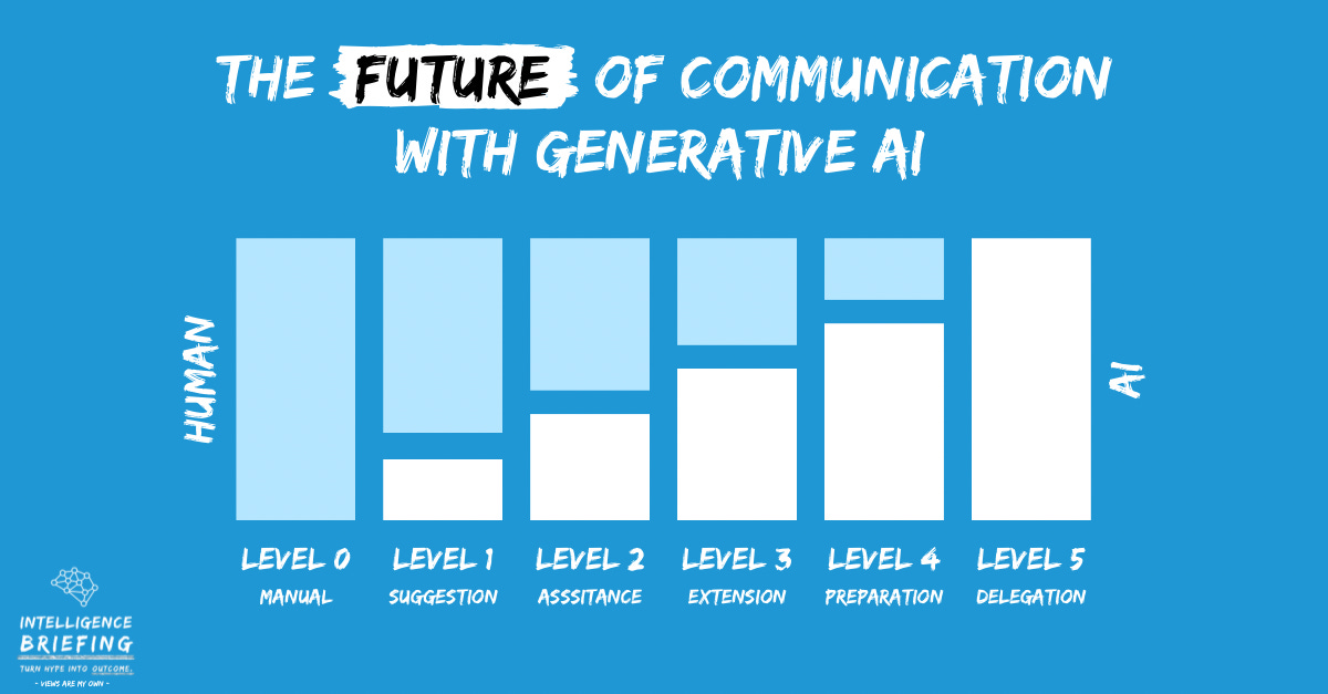 The future of communication: How generative AI is changing the way we ...