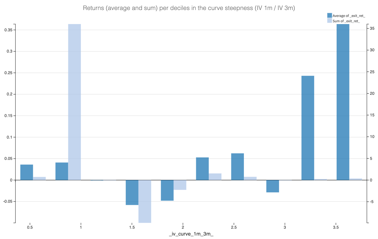 How To Use The Volatility Term Structure To Improve Your Sharpe Ratio