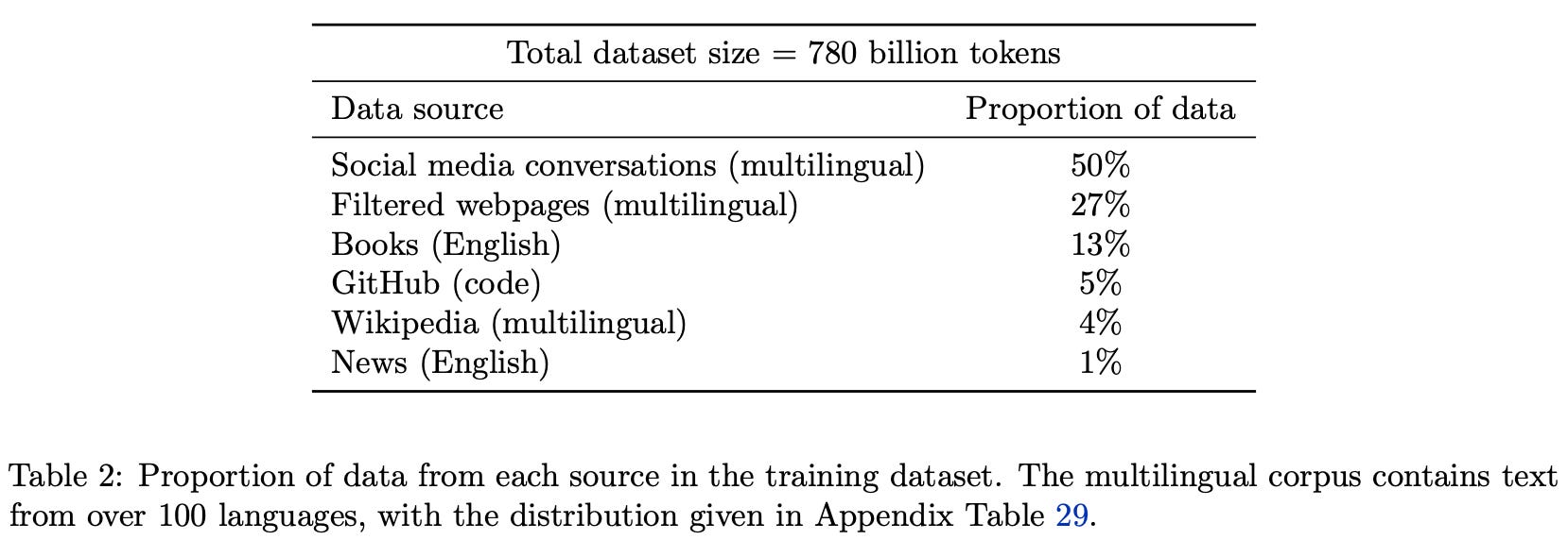 PaLM: Efficiently Training Massive Language Models