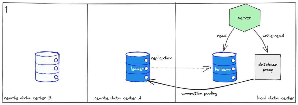How To Migrate A Mysql Database By Neo Kim