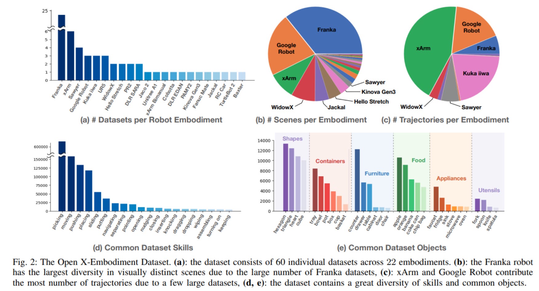 Google DeepMind's Robotics Breakthrough