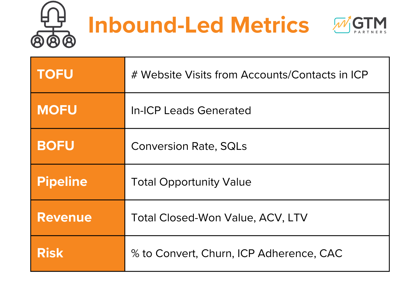 You can't manage what you can't measure: metrics matter!