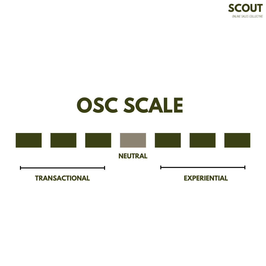 The Spectrum: From Transactional to Experiential