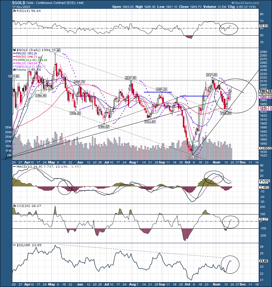 Weekly Market Report & Stock Coverage 20 Nov - by john Yii