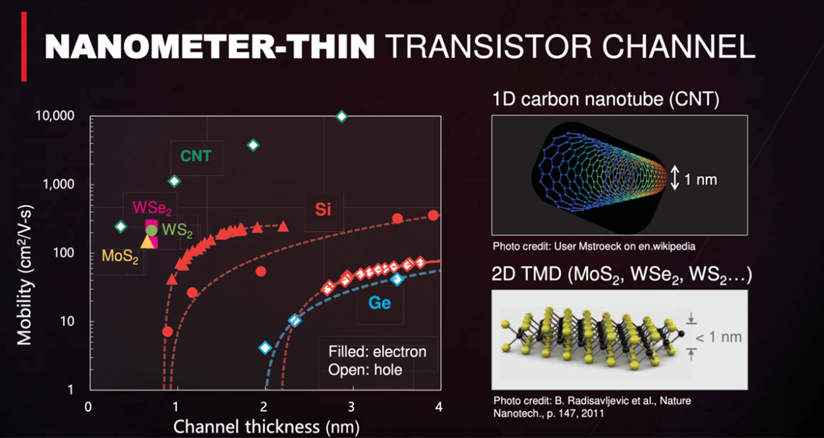 The Future of the Transistor