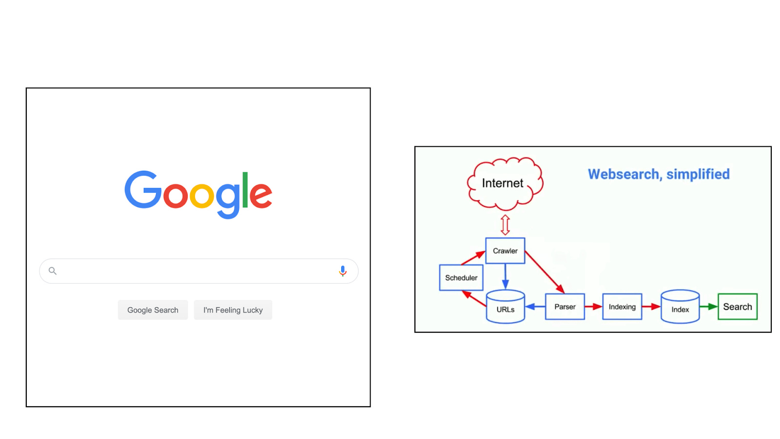 On Keys and Code: Account Abstraction and the Race to 1 Billion Users