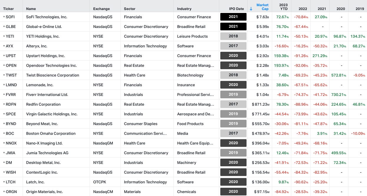 GroupStink - by Conor Mac - Investment Talk