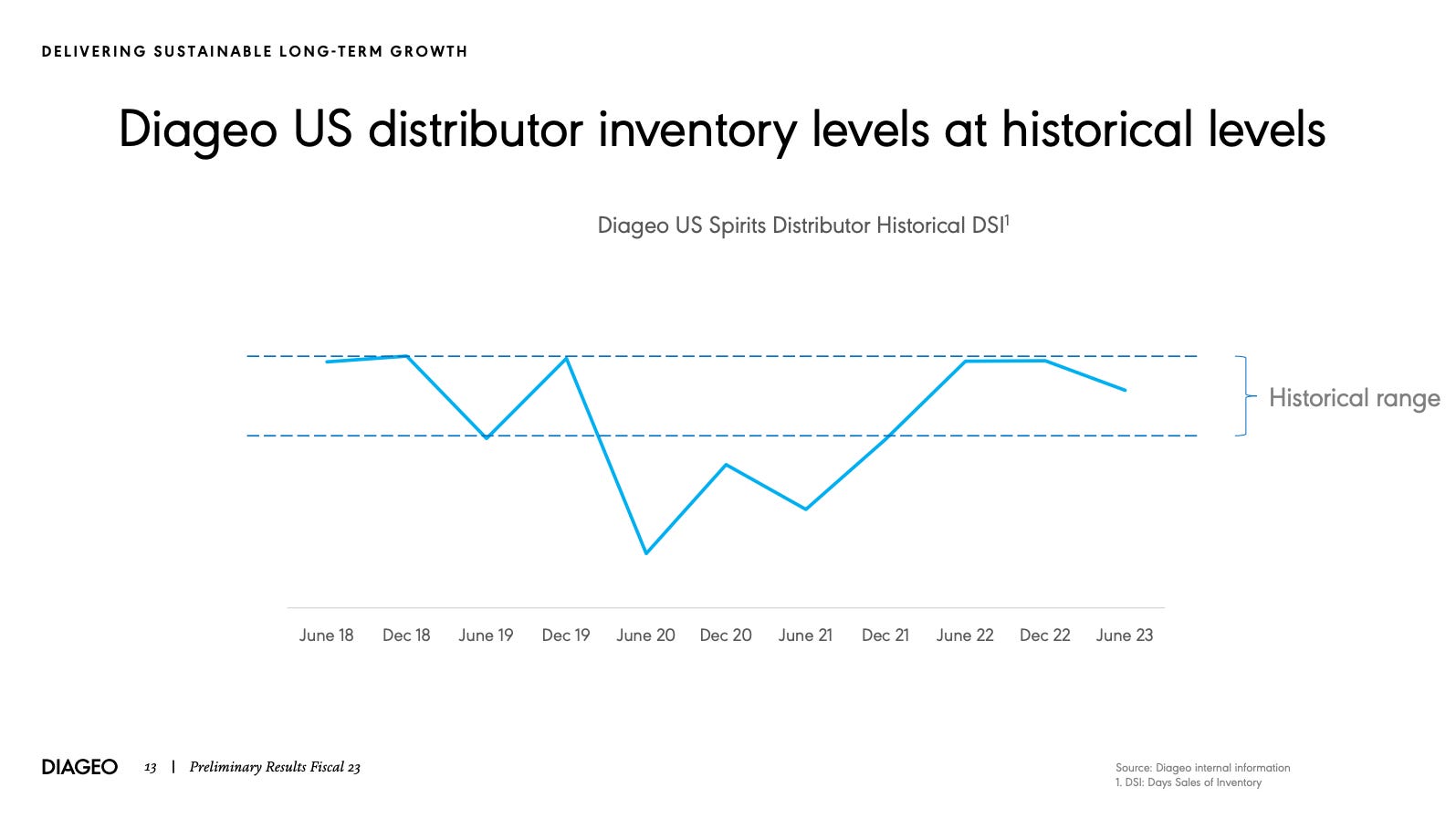 Diageo: An Unprecedented Boom and Bust