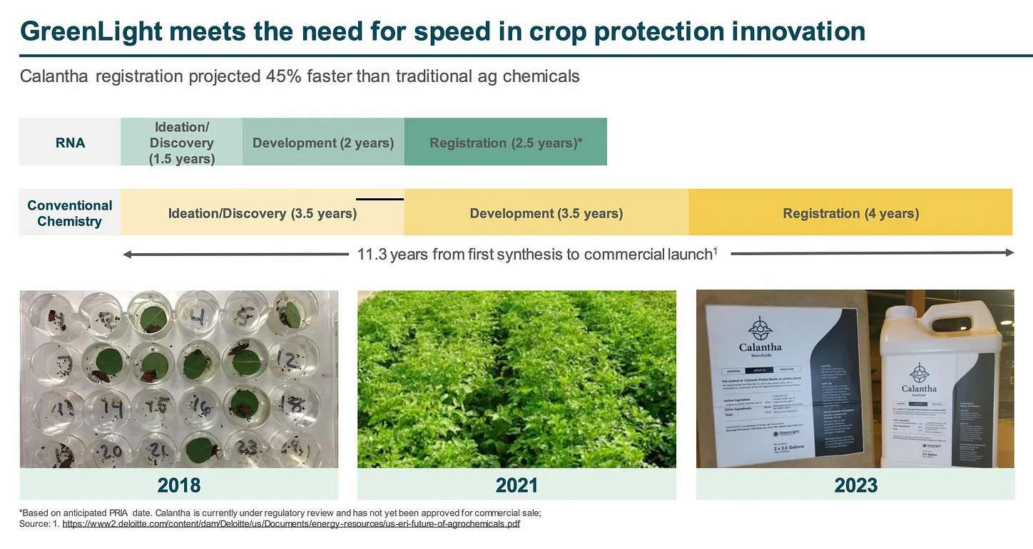 Greenlight Bio R&D Plant Health Showcase Highlights and Analysis