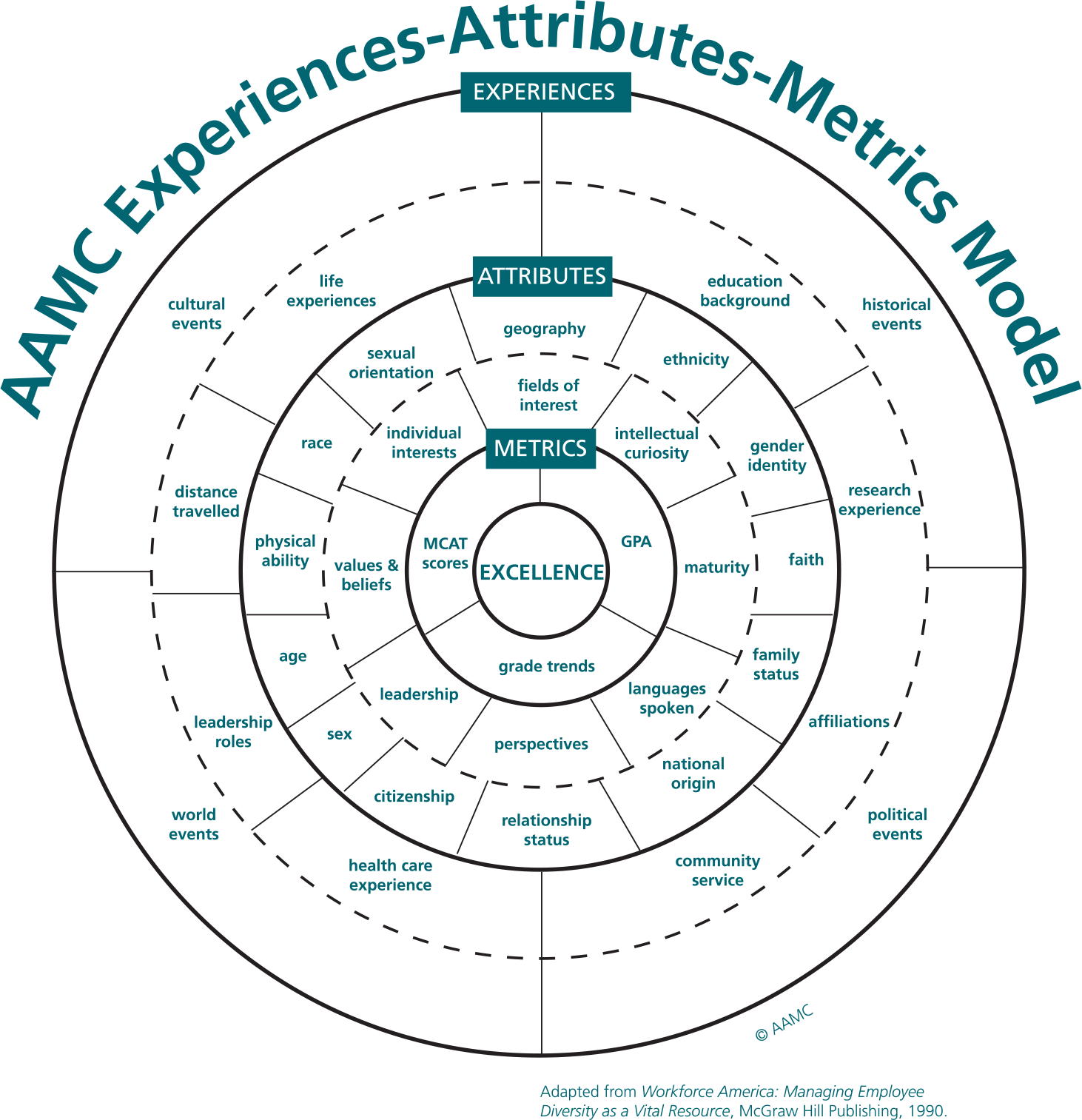 Holistic Medical School Admissions