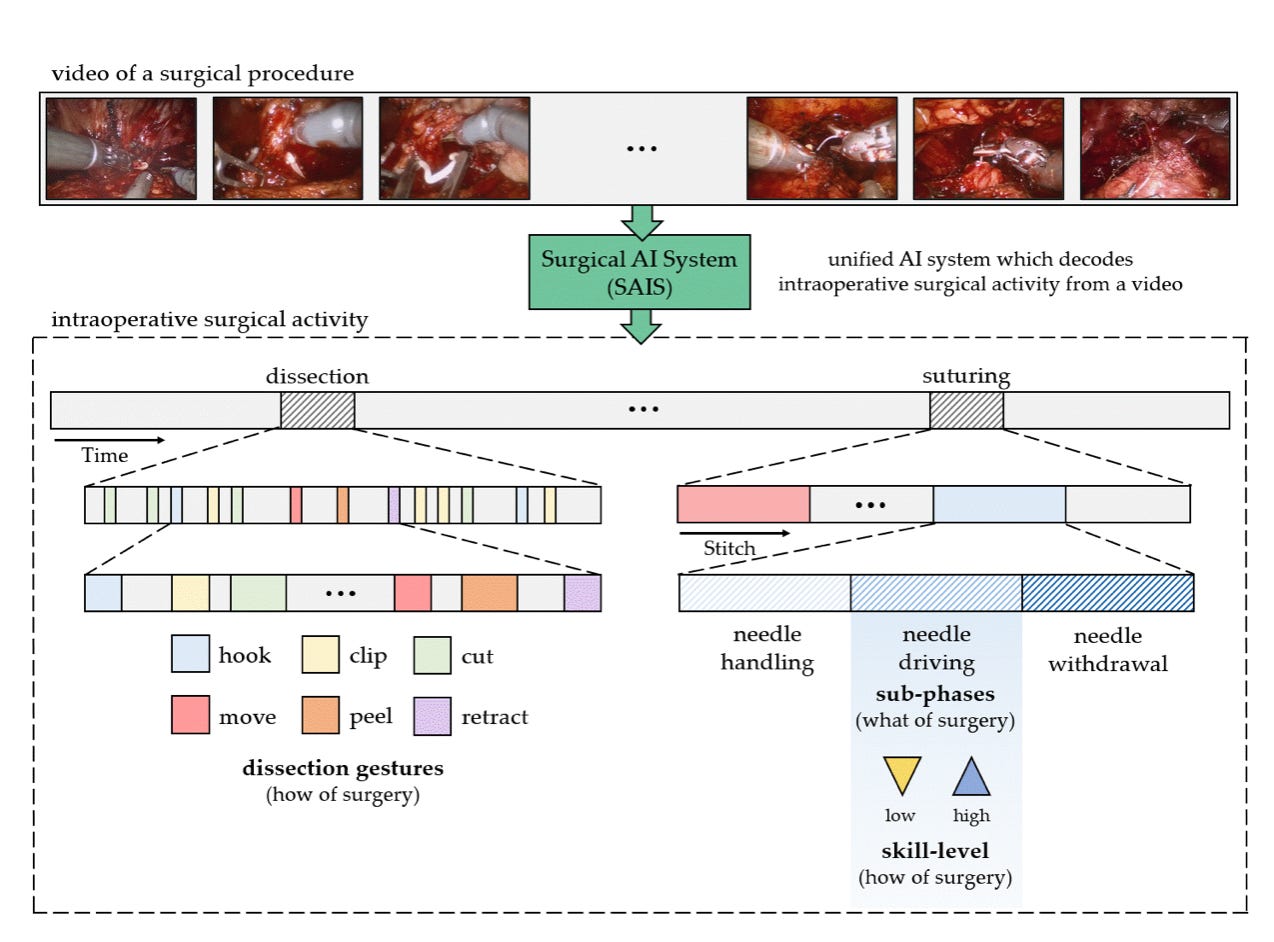 What's New in Surgical AI: 4/3/2023 Edition