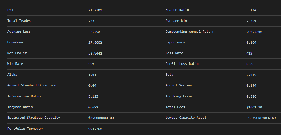 New Algorithm! - by Joe Scorsone - Joe’s Substack