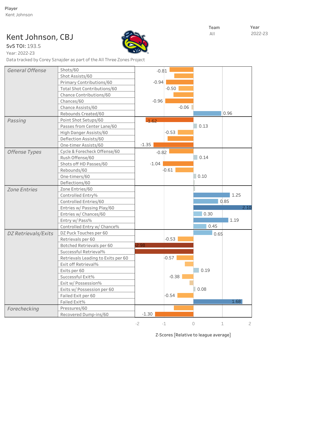 The Microstat Player Compass - by Corey S.