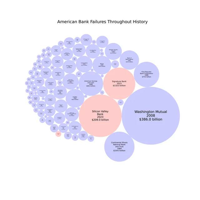 patrick.net memes, Sat Mar 18 2023 - by patrick.net/memes