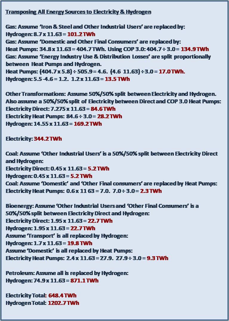 The cost of powering the UK with SMRs & NEH ~~~~is 2X better than a ...