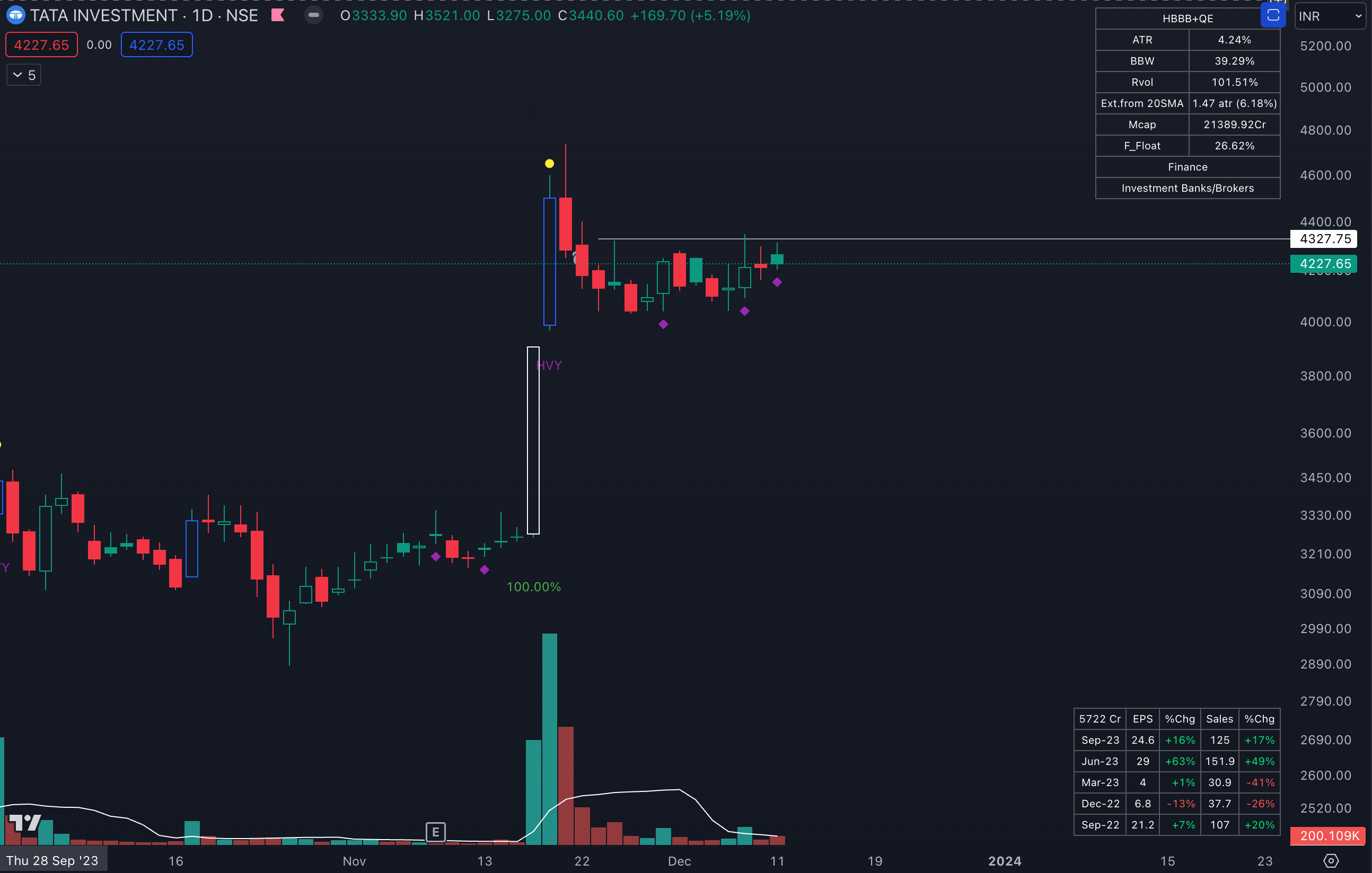 Mastering the Art of Perfect Flag Breakouts: 7 Examples Unveiled