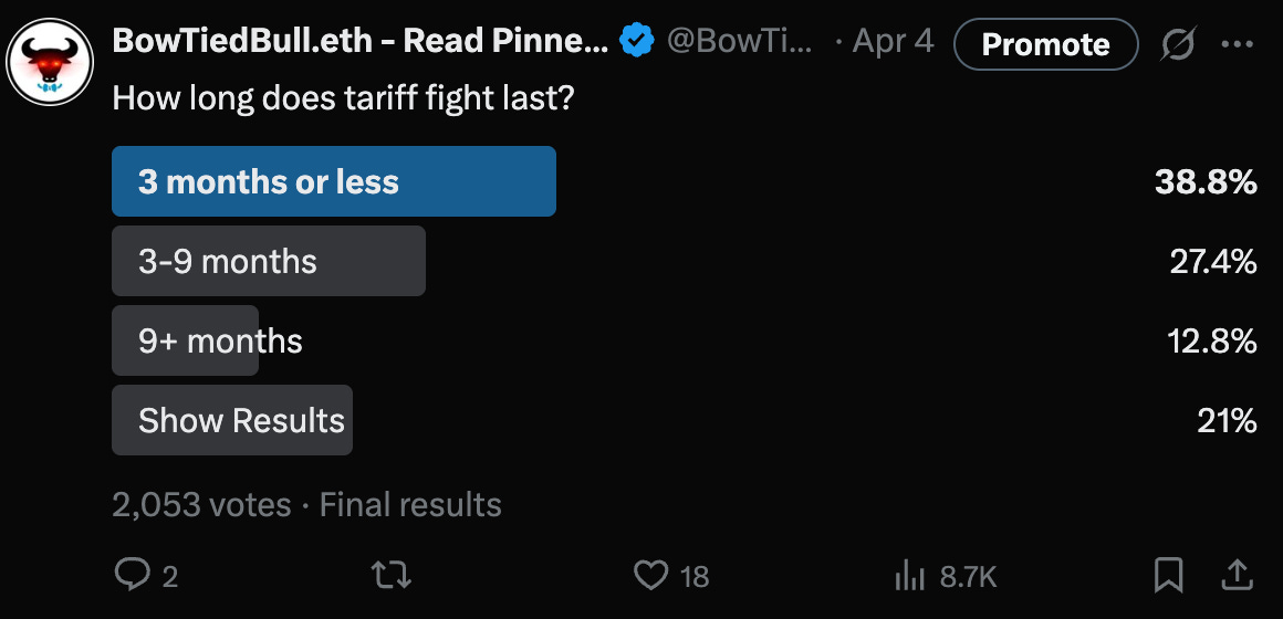 How Bad Can Tariffs Get? Pretty Bad - BowTied Bull