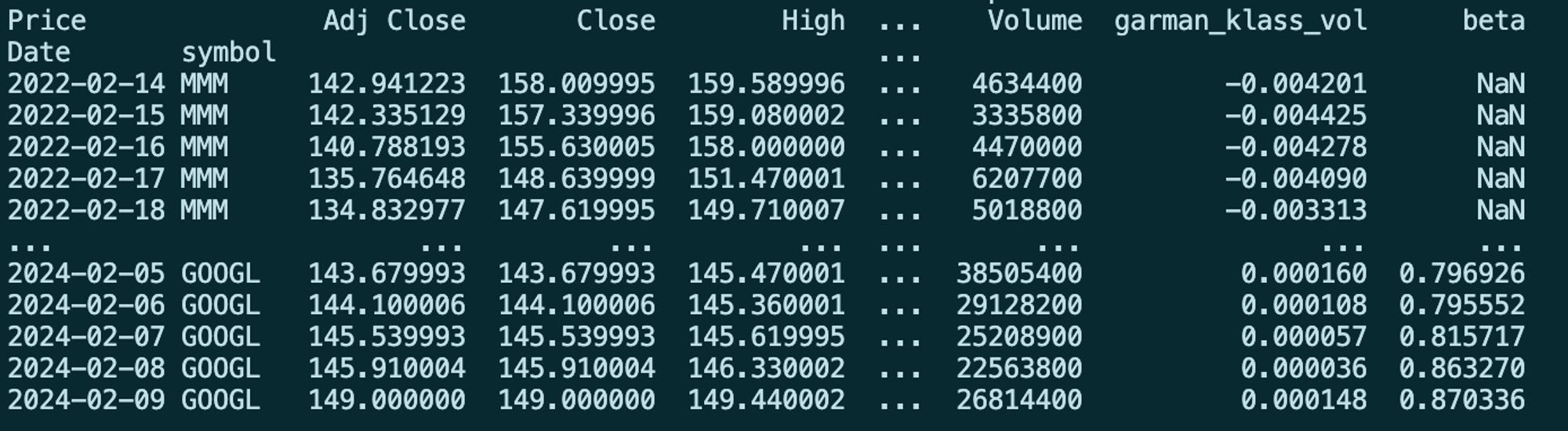 Garman Klass Volatility Estimator By Jakub
