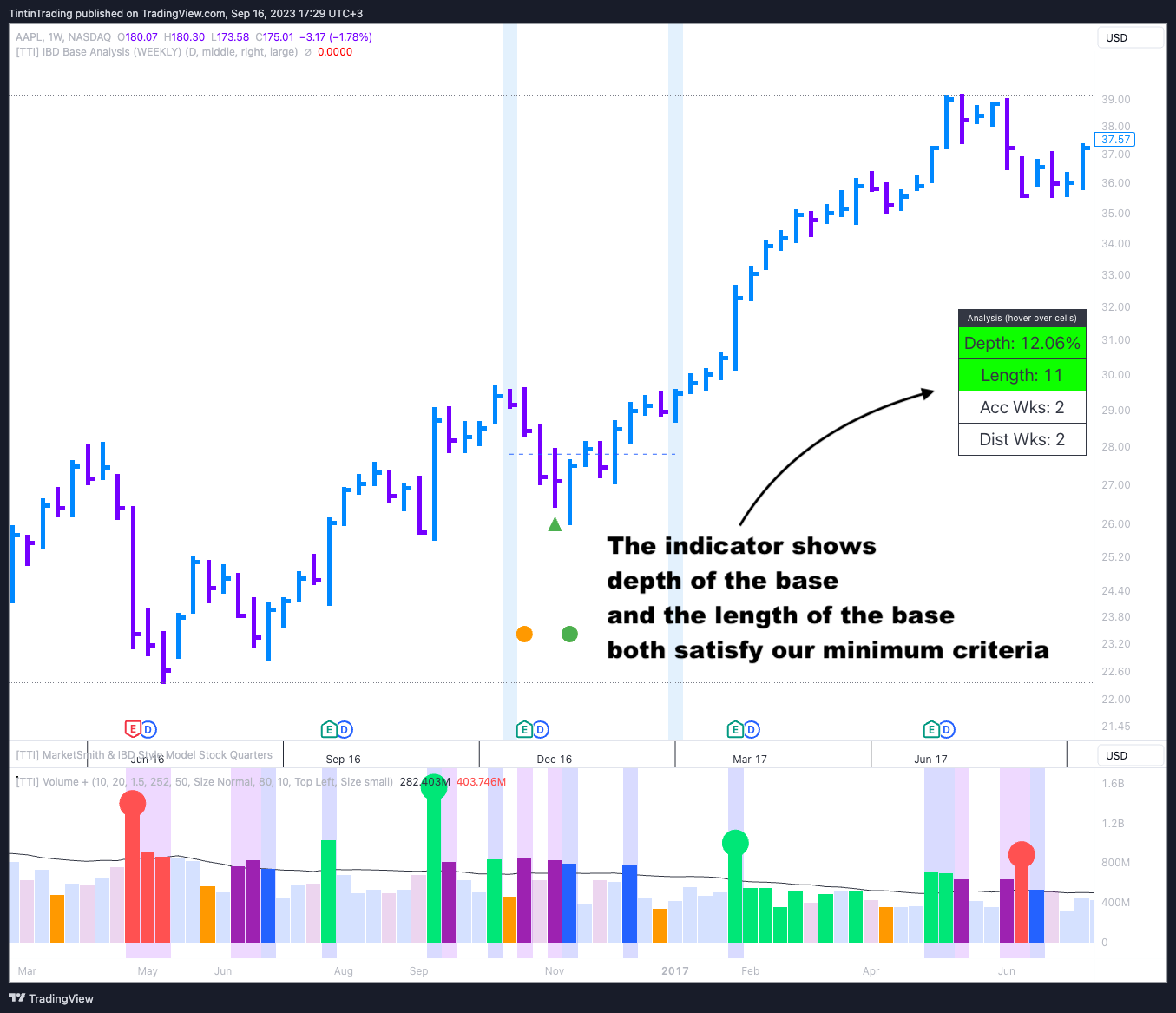 Ultimate Chart Pattern Cheat Sheet - The Good and Bad of a Trading Base