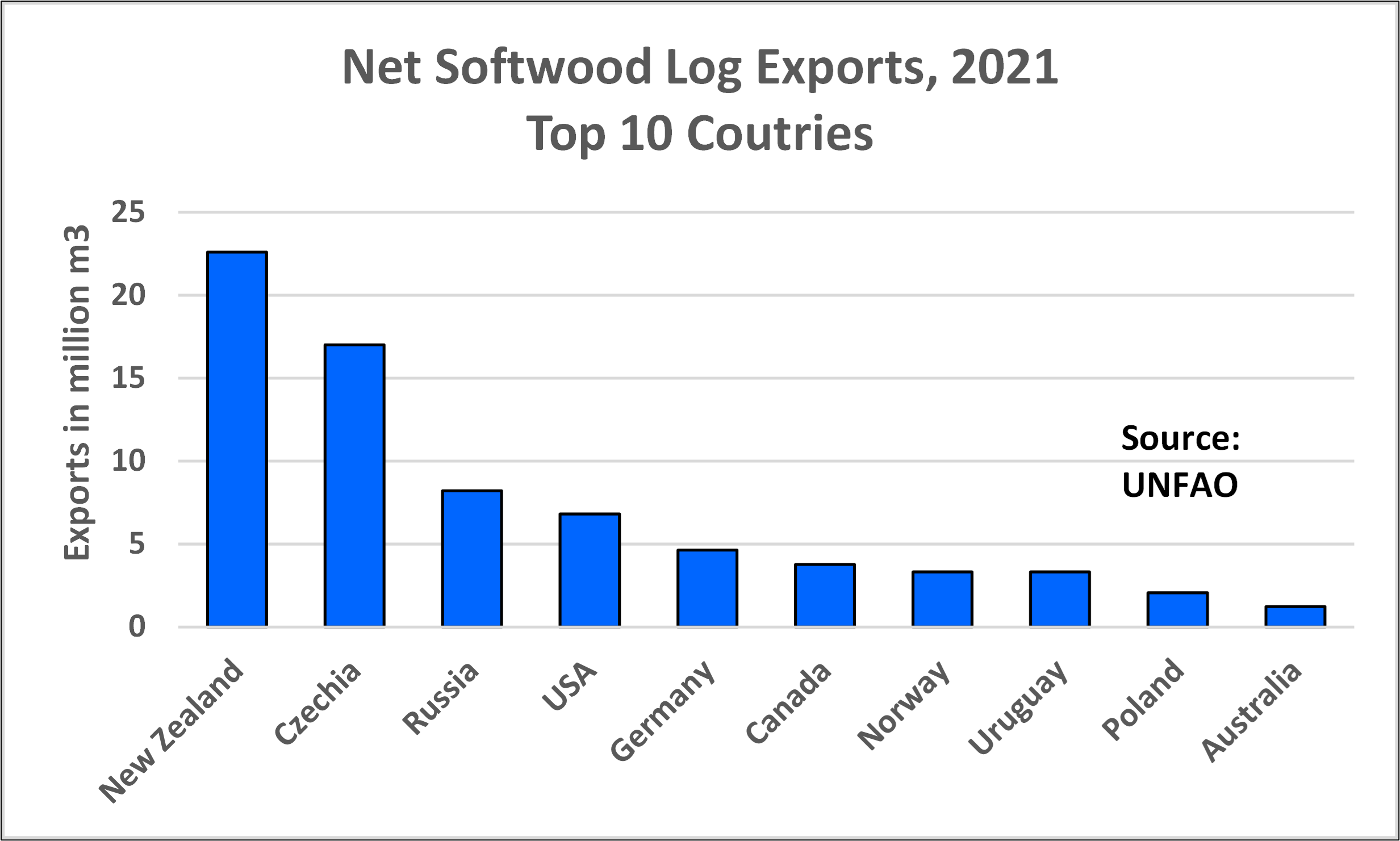Log Exports in a Global Context - by Alice Palmer