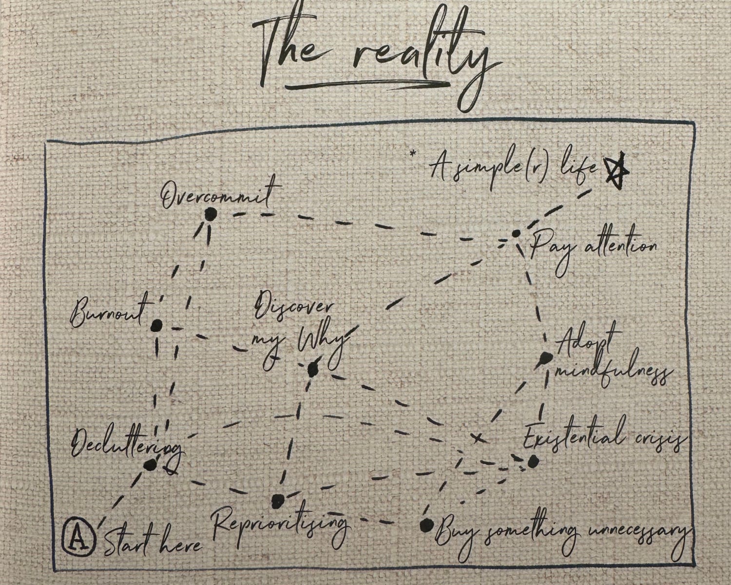 Single-tasking: A Rituals Workshop