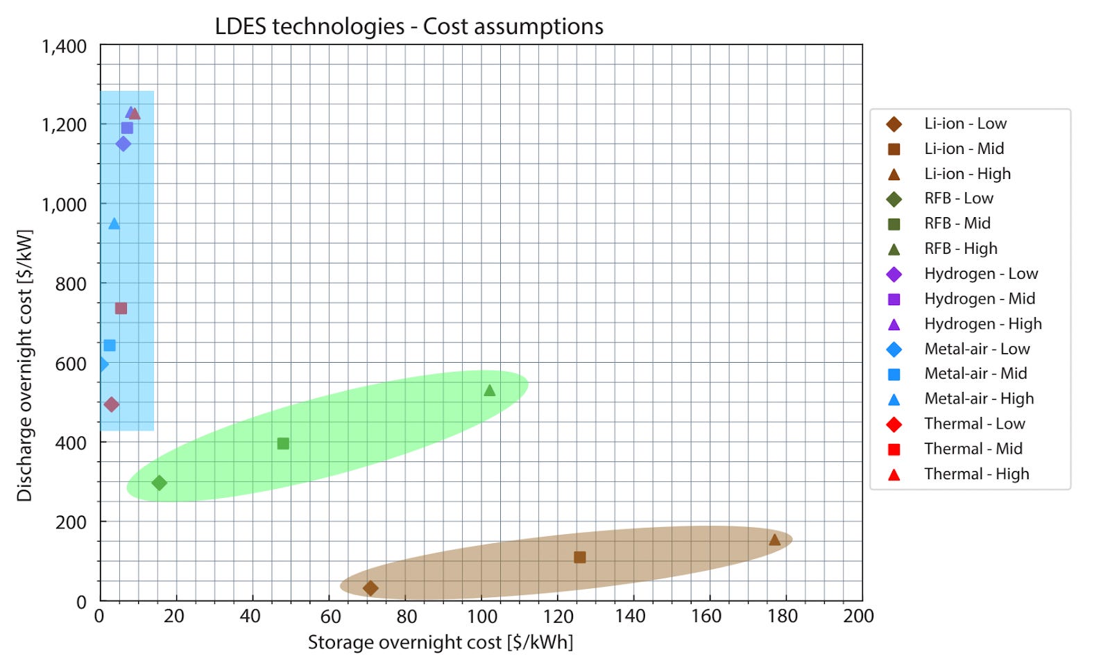 How We'll Store Our Energy