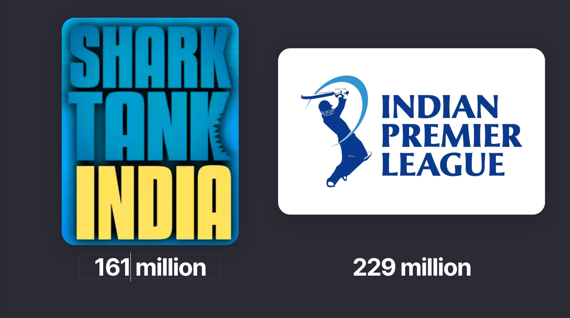 Why Shark Tank is the new IPL? 🦈 🏏 - by Abhishek