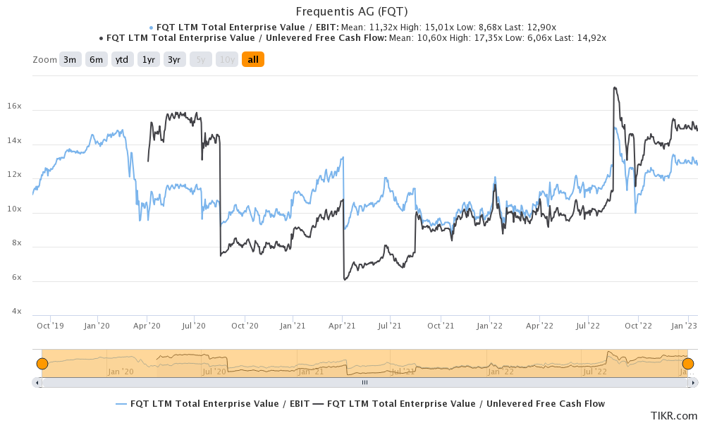 Stock analysis about Frequentis from Under-Followed-Stocks