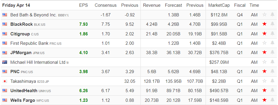 Daily Plan 4/14/23 - Flint Flow