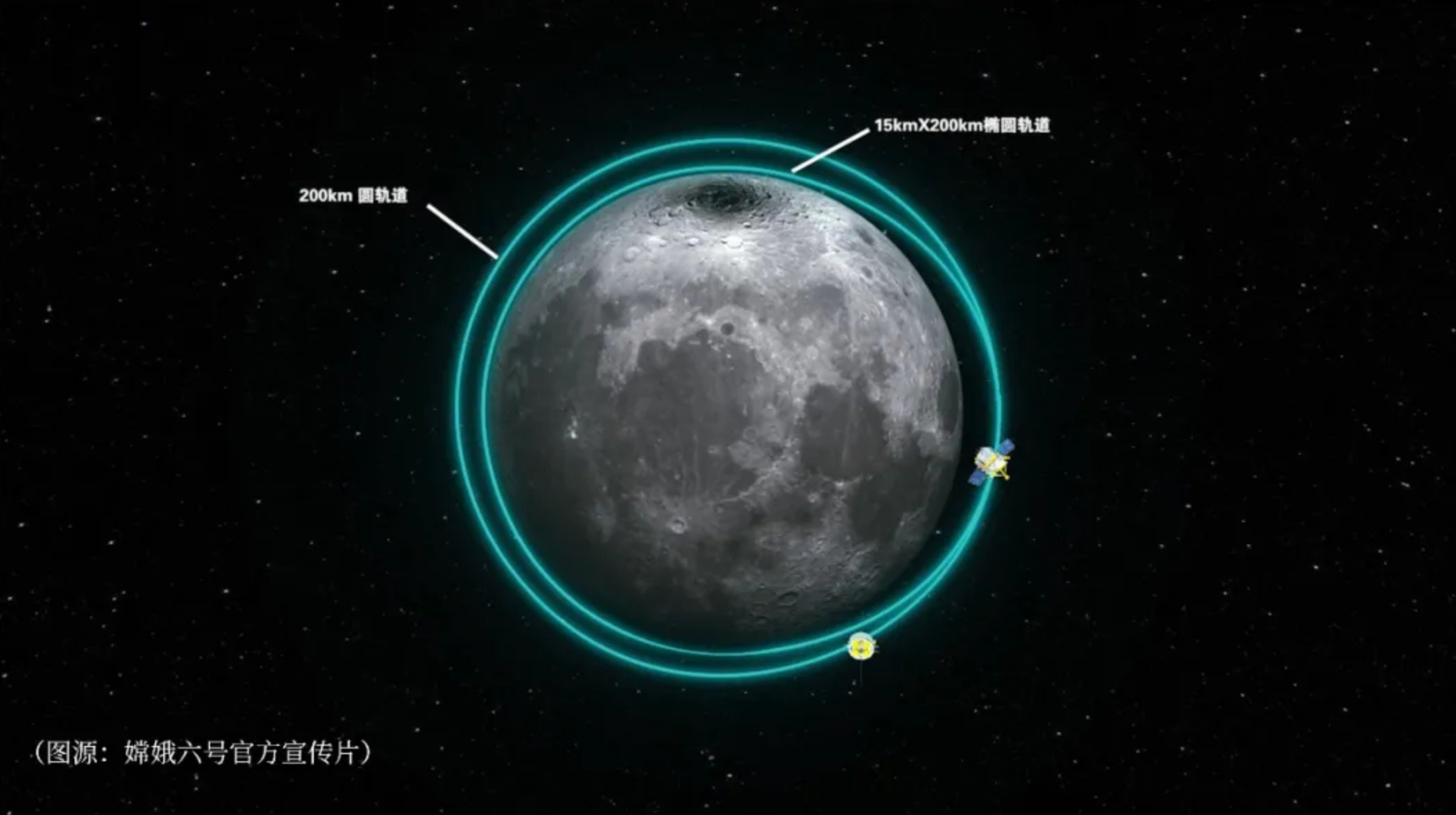 Speaking of Moon Landings, What's The Deal With Chang'e-6?