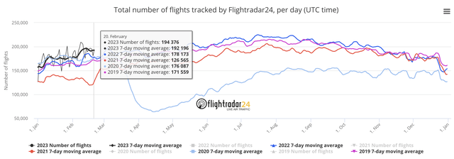 Let's Get Even More Specific About Demand, It's Jet Fuel