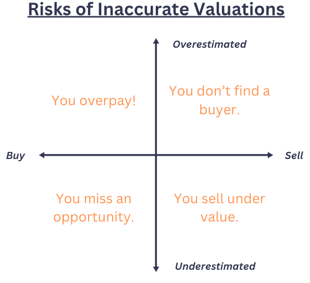 What's a Boring SaaS Worth? - by Nicolas @Boring SaaS