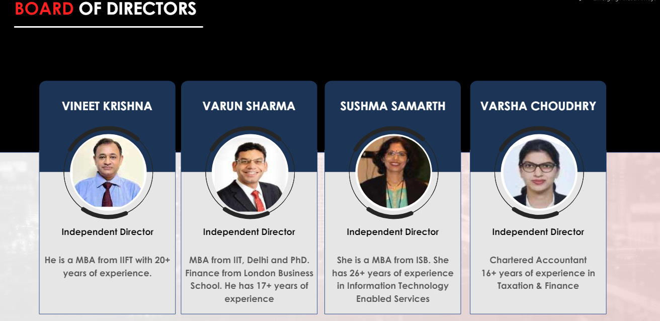 Ksolves India Ltd - by AMIT SINGH - Fundamental Lens