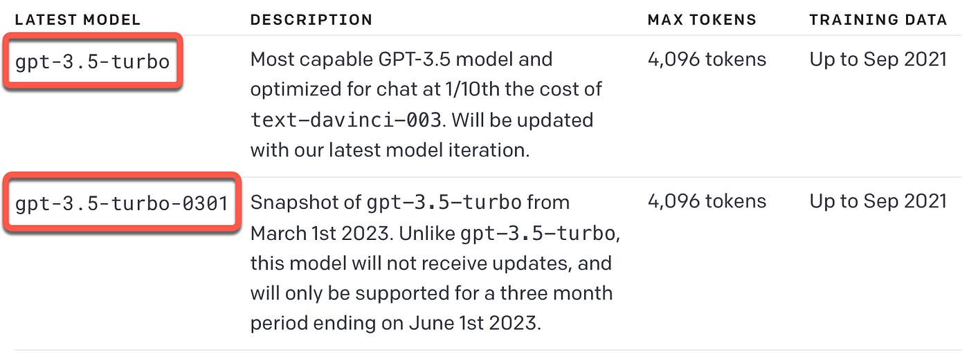 ChatGPT Models, Structure & Input Formats