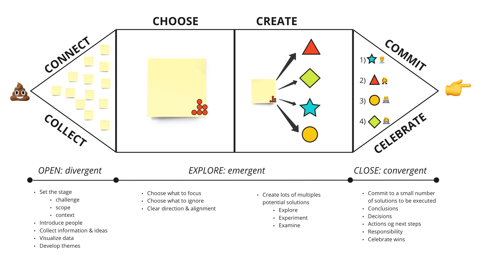 How to Successfully Design ANY Workshop