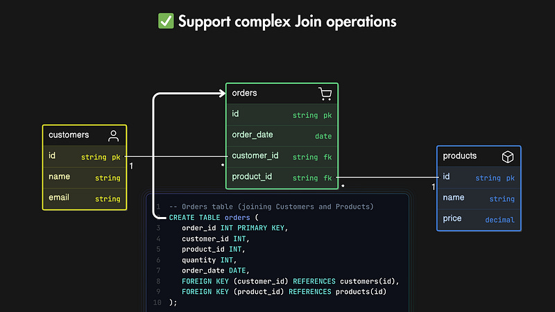 System Design Basics - Database Scaling