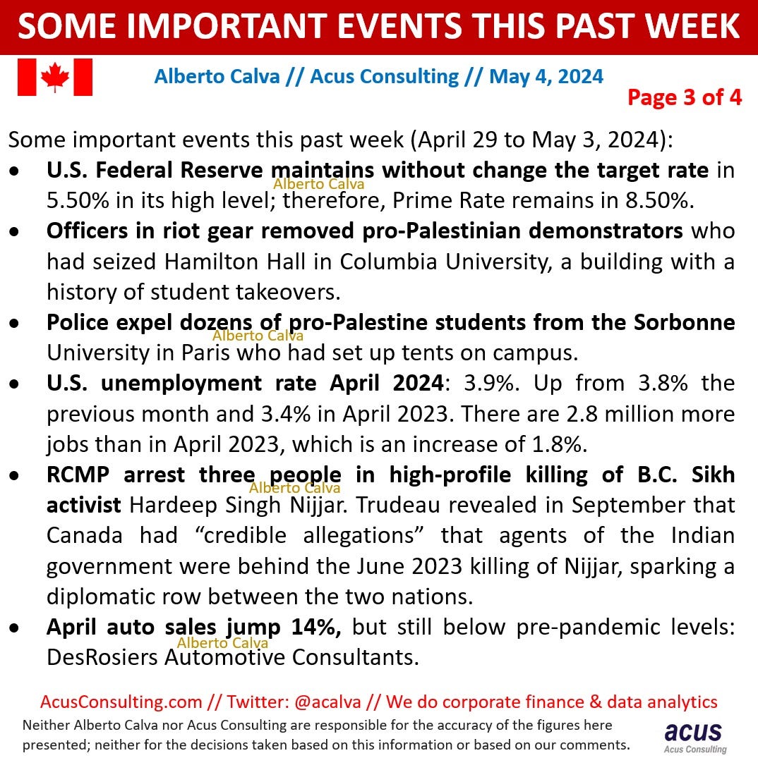 Important Events In Canada