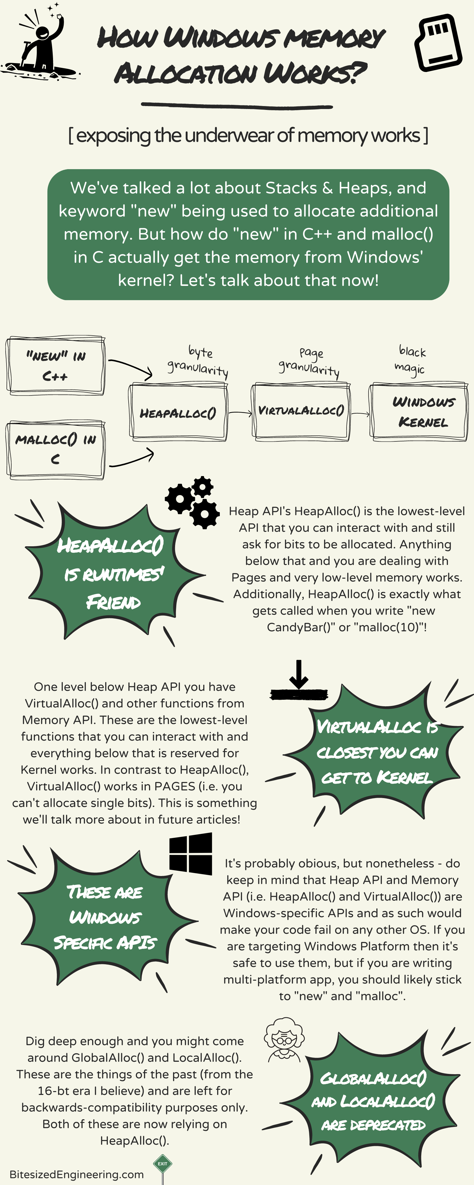 How Windows allocates memory - by Mihailo Joksimovic