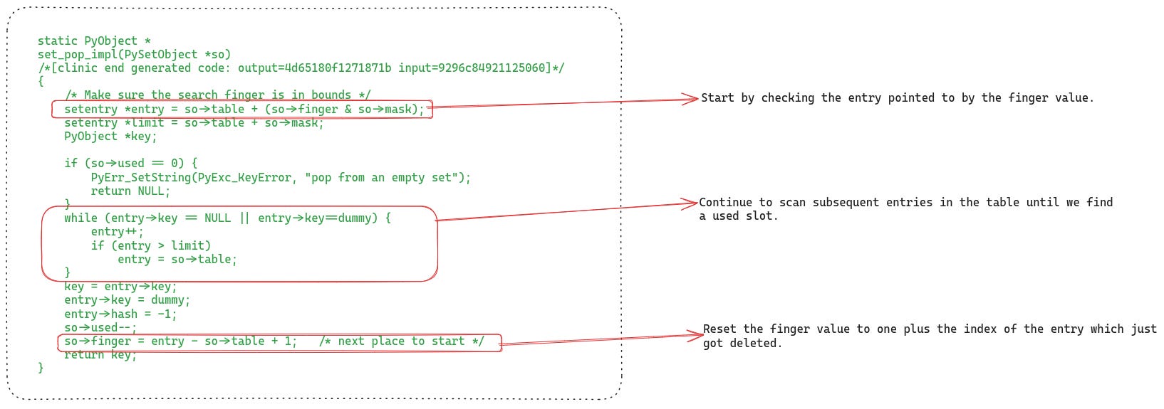 Looking Under the Hood of Python's Set Data Structure