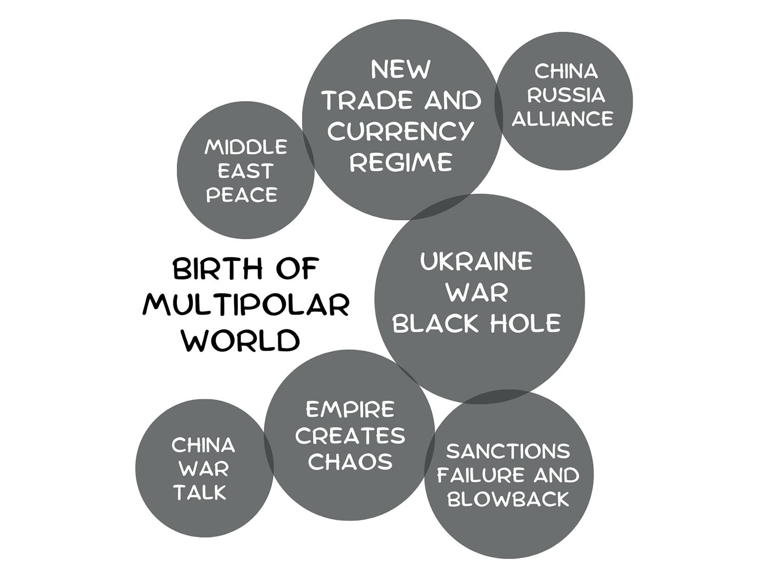 Shadow Facts: Birth of Multipolar World - April 2023