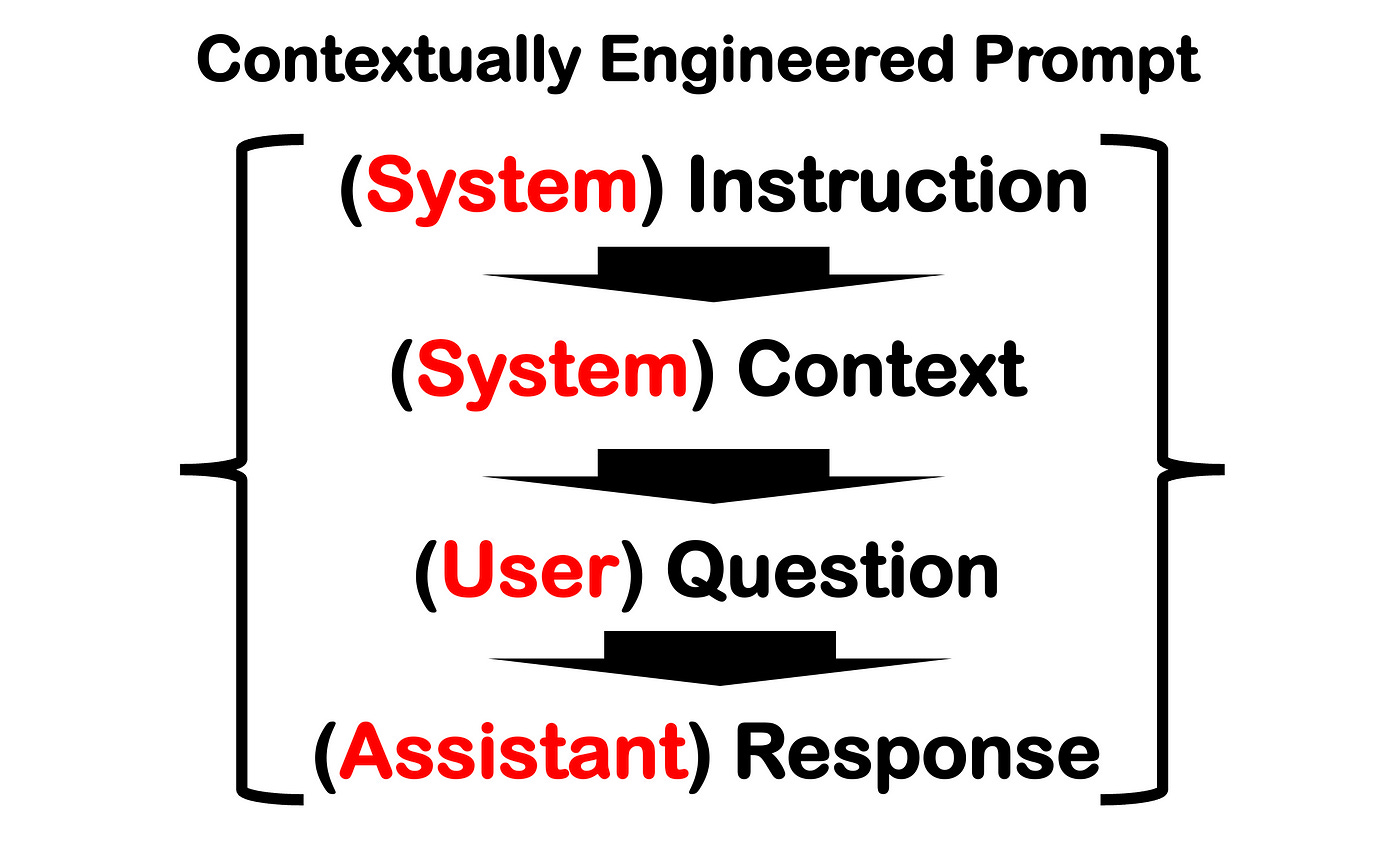 Prompt Engineering, OpenAI & Modes