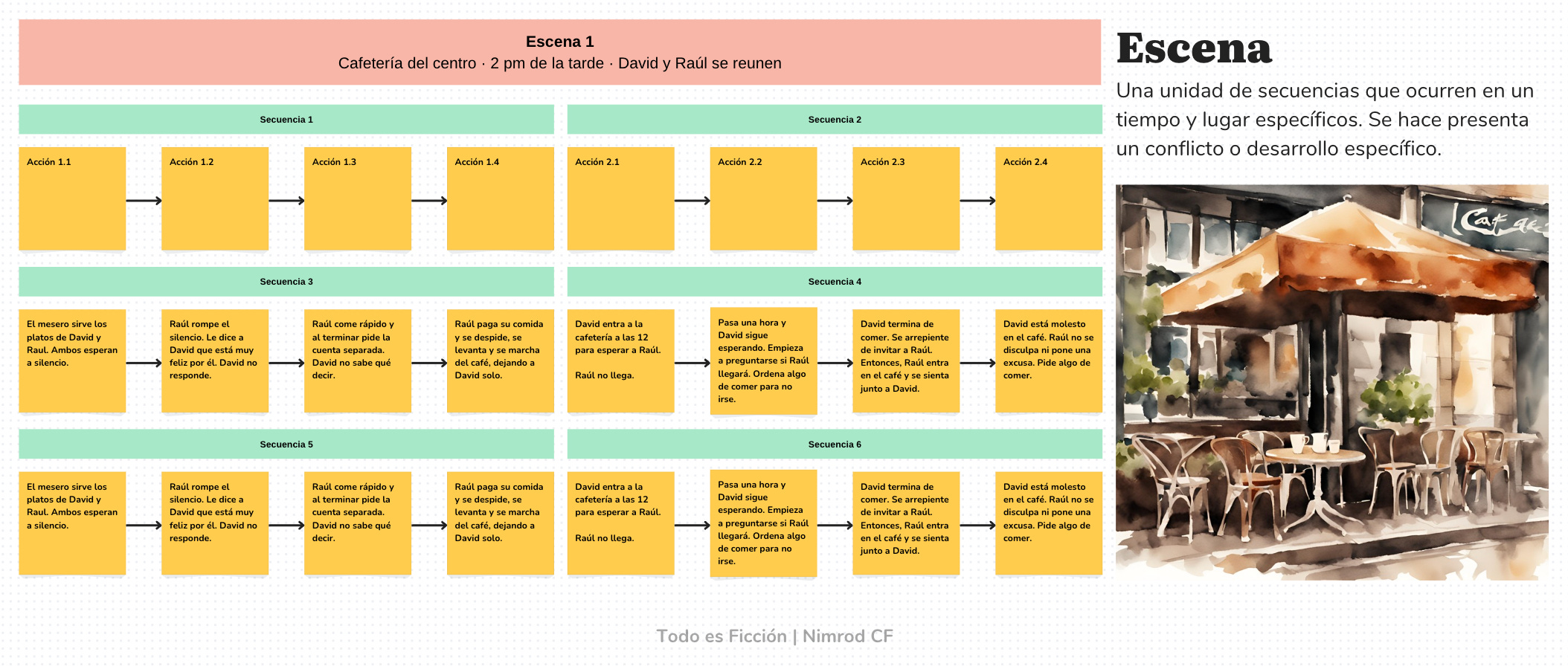 Cómo crear una escaleta narrativa desde 0 + Plantilla