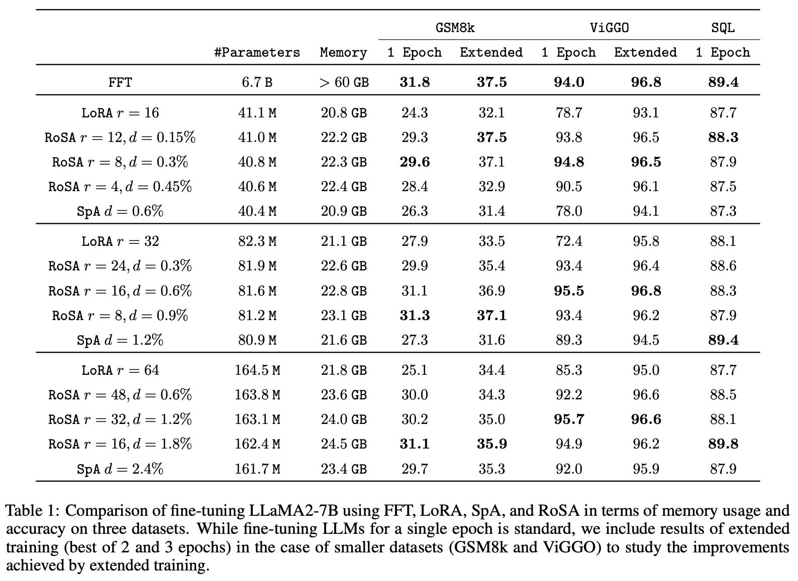 Sleeper Agents, LLM Safety, Finetuning vs. RAG, Synthetic Data, and More