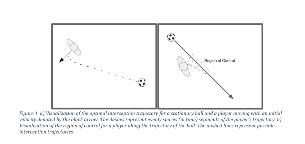 Will Spearman, giám đốc nghiên cứu mới của Liverpool là ai?
