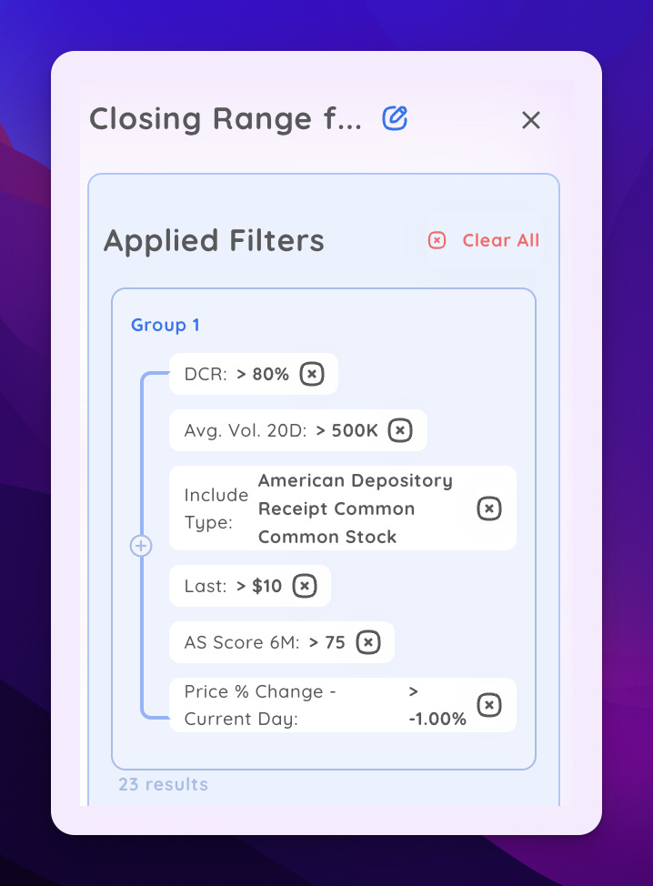 Scan of The Week: Closing Range For Down Days