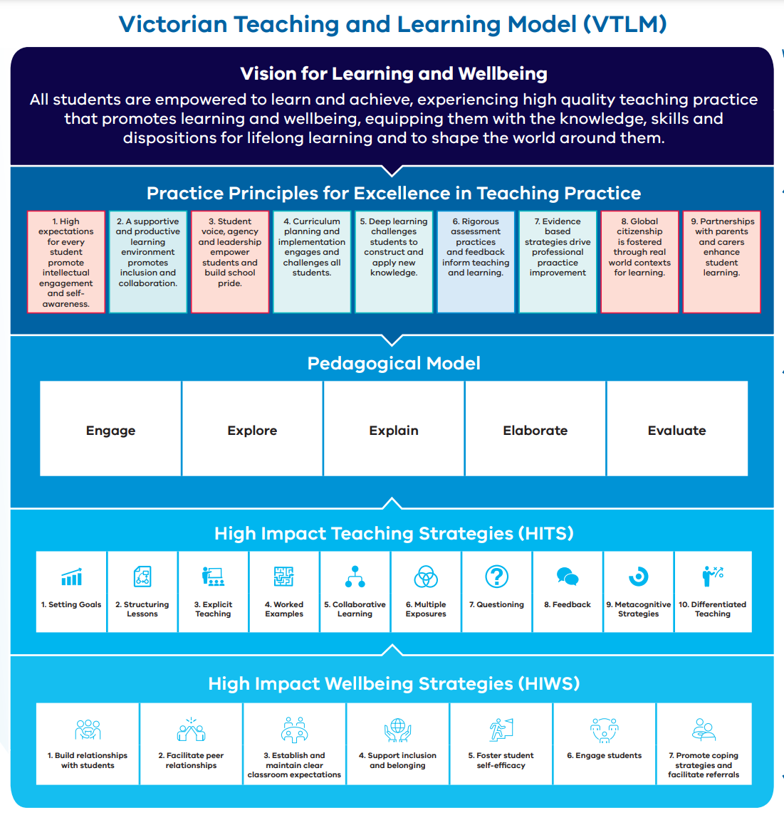 Explicit teaching in Victoria - by Trisha Jha