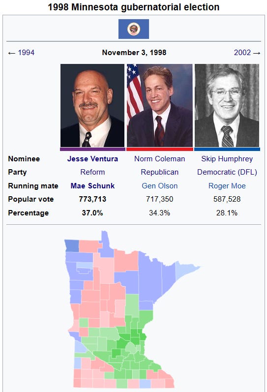 The Rise and Fall of Minnesota's Independence Party