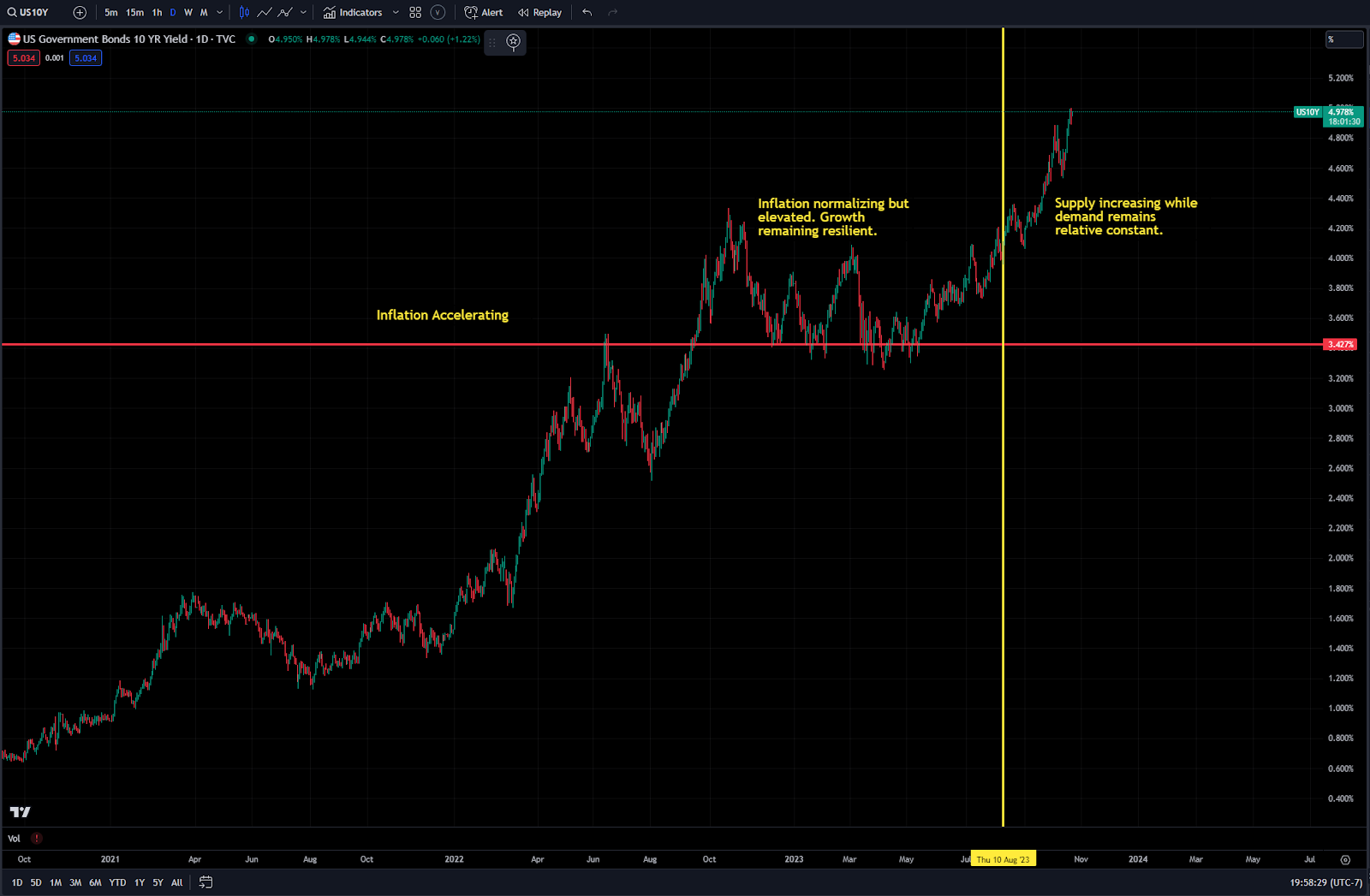 Macro Insights/Report: Comprehensive Macro Report