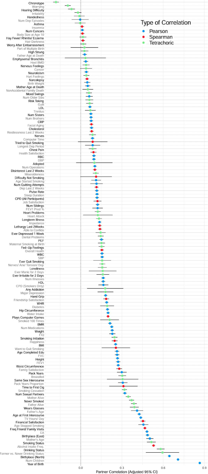 How Have Women Evolved to Attract Men? - by Tomas Pueyo